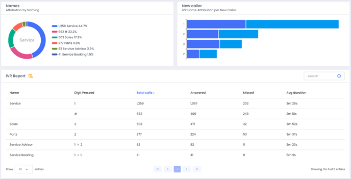 IVR Report (coming soon)